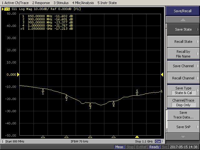 Southwest Antennas - High Performance RF and Microwave Antennas ...