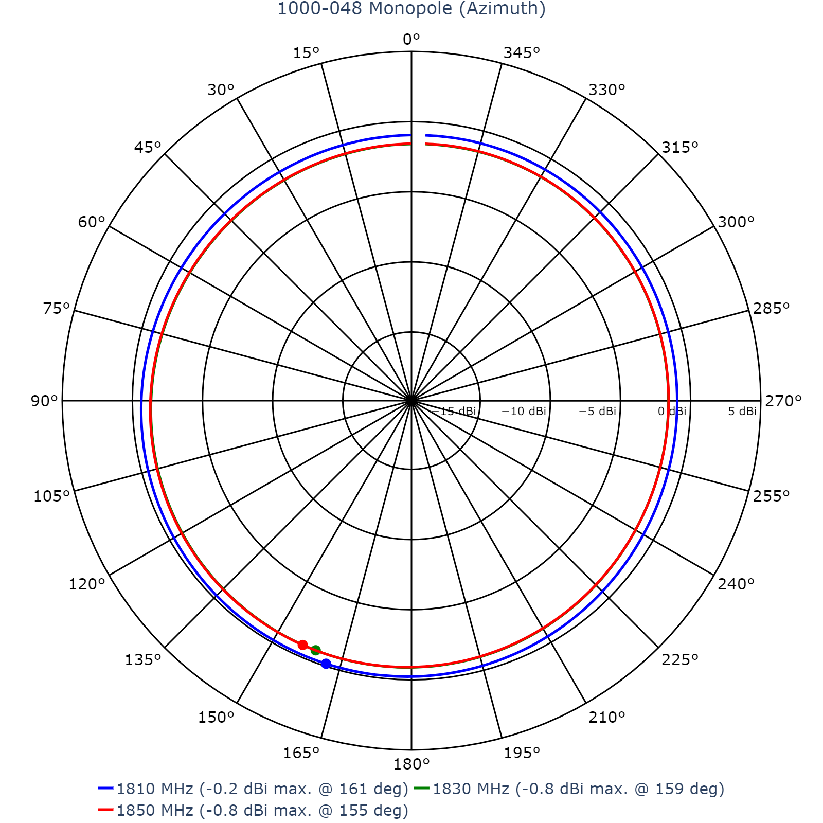Southwest Antennas - High Performance RF and Microwave Antennas ...
