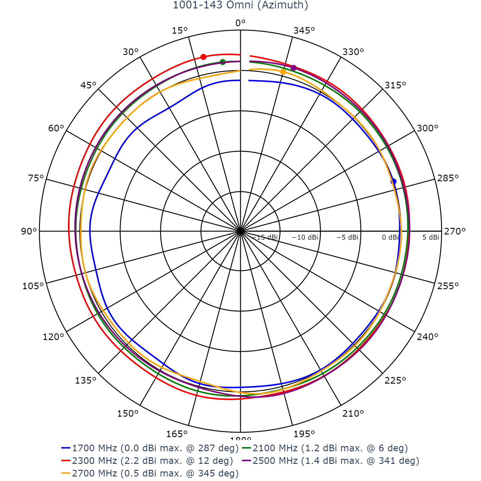 Southwest Antennas - High Performance RF and Microwave Antennas ...
