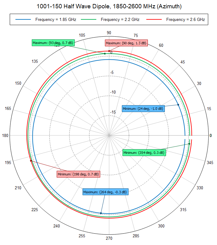 Southwest Antennas - High Performance RF and Microwave Antennas ...
