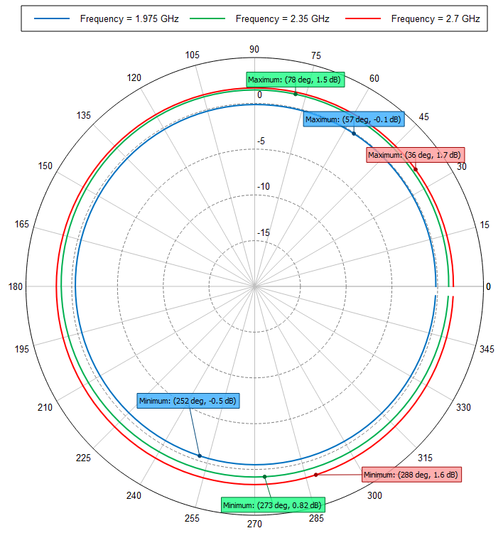 Southwest Antennas - High Performance RF and Microwave Antennas ...
