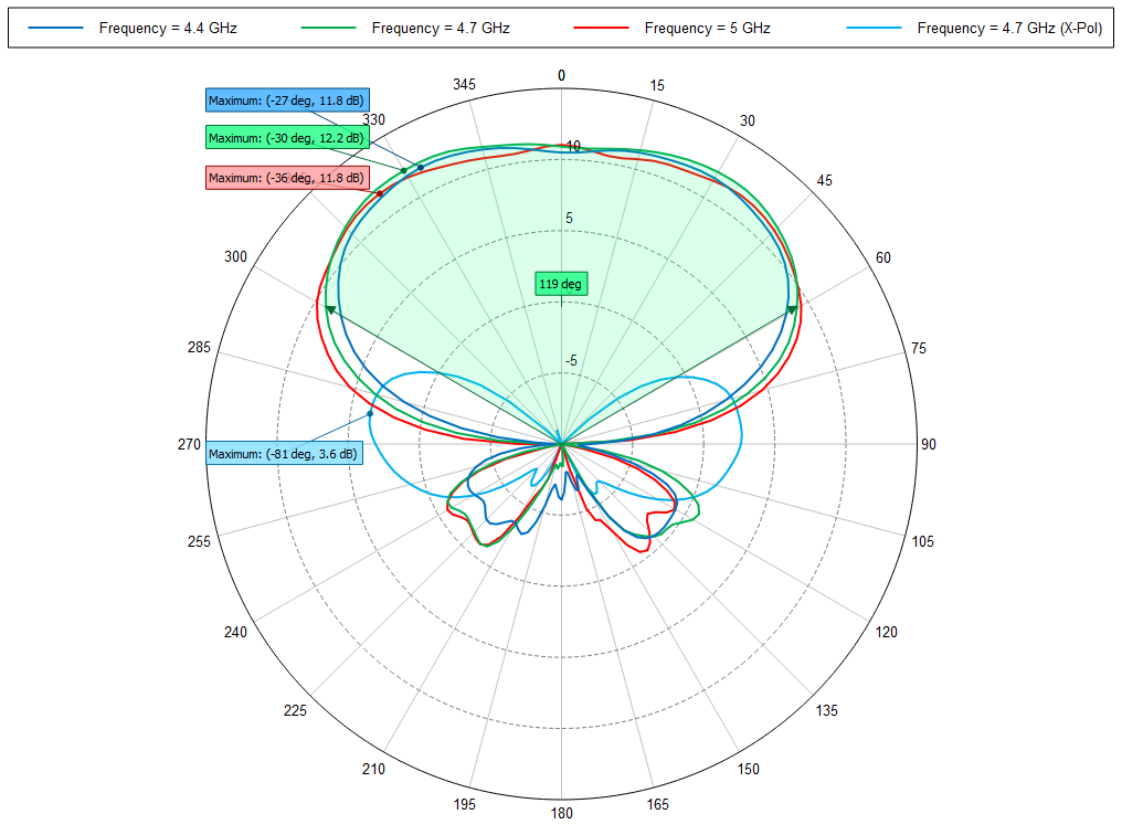 Southwest Antennas - High Performance RF and Microwave Antennas ...