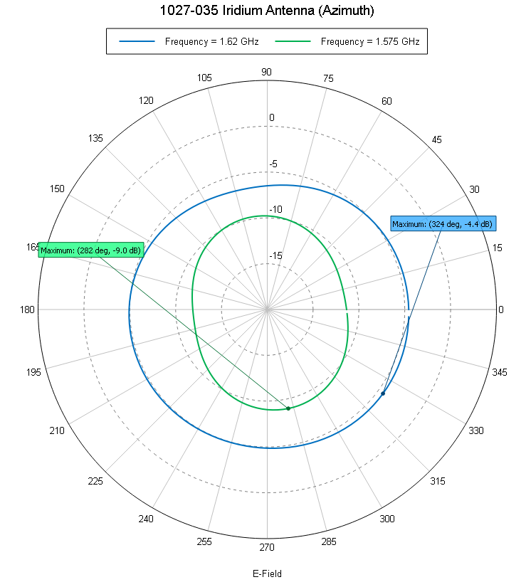Southwest Antennas - High Performance RF and Microwave Antennas ...