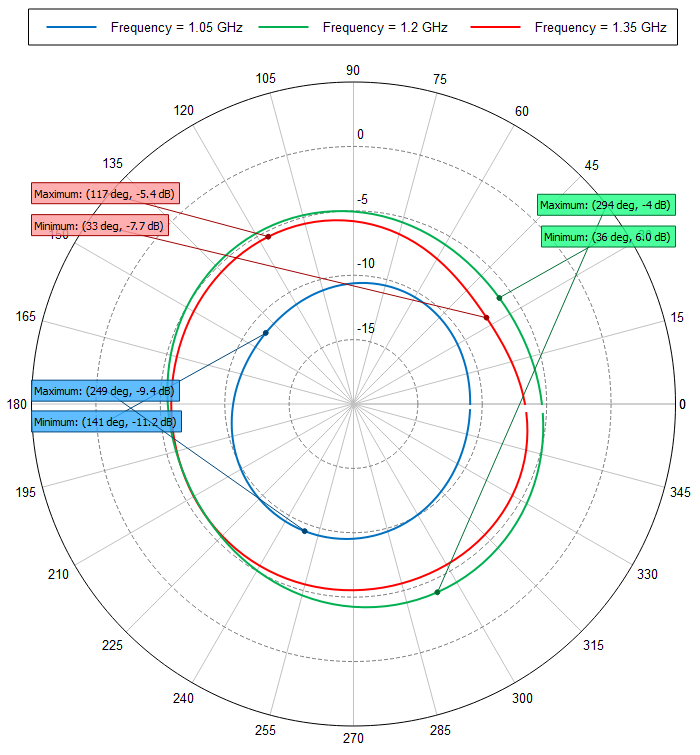 Southwest Antennas - High Performance RF and Microwave Antennas & Custom Antenna Manufacturing