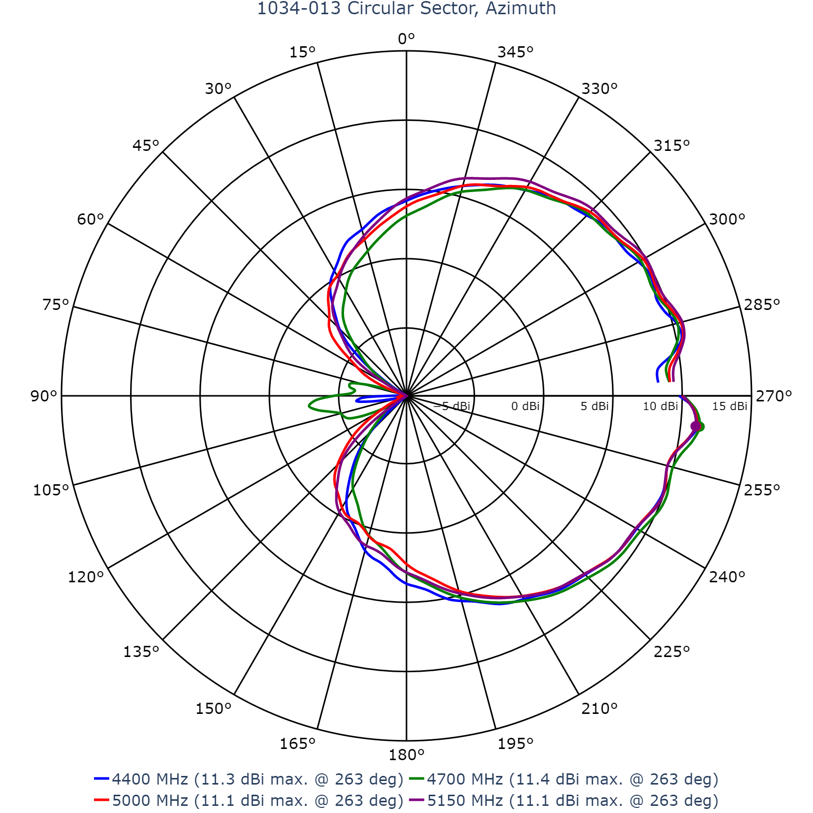 Southwest Antennas - High Performance RF and Microwave Antennas ...