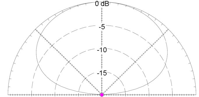 Southwest Antennas - High Performance RF and Microwave Antennas ...