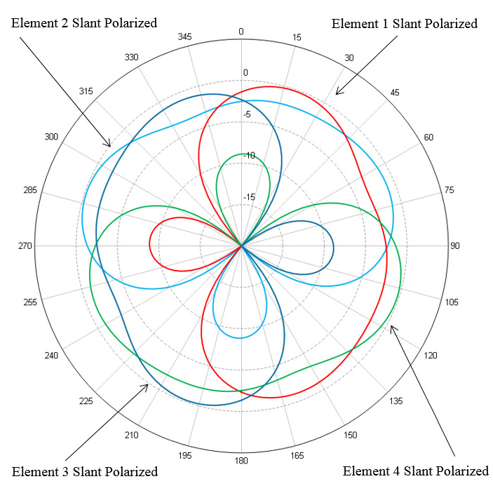 Southwest Antennas - High Performance RF and Microwave Antennas ...