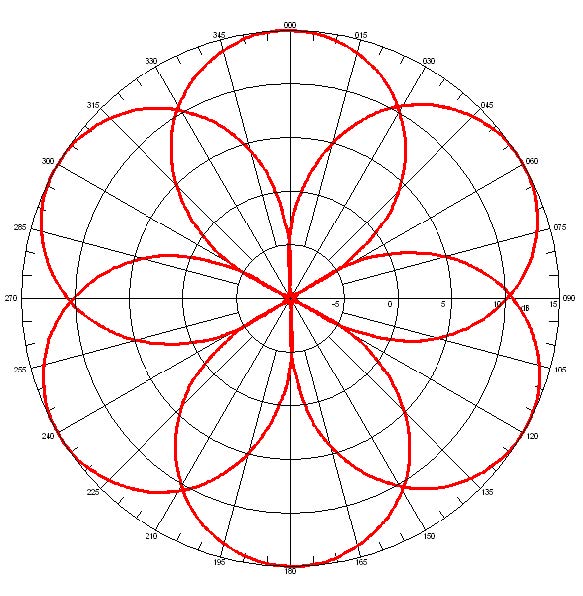 Southwest Antennas - High Performance RF and Microwave Antennas ...