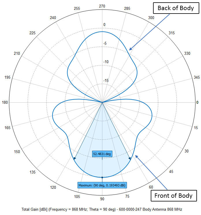 Southwest Antennas - High Performance RF and Microwave Antennas ...