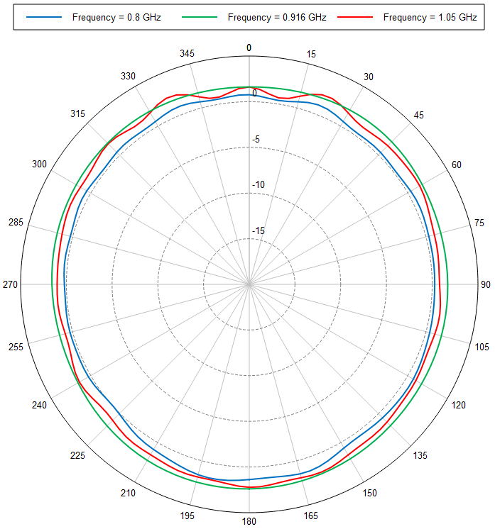 Southwest Antennas - High Performance RF and Microwave Antennas ...