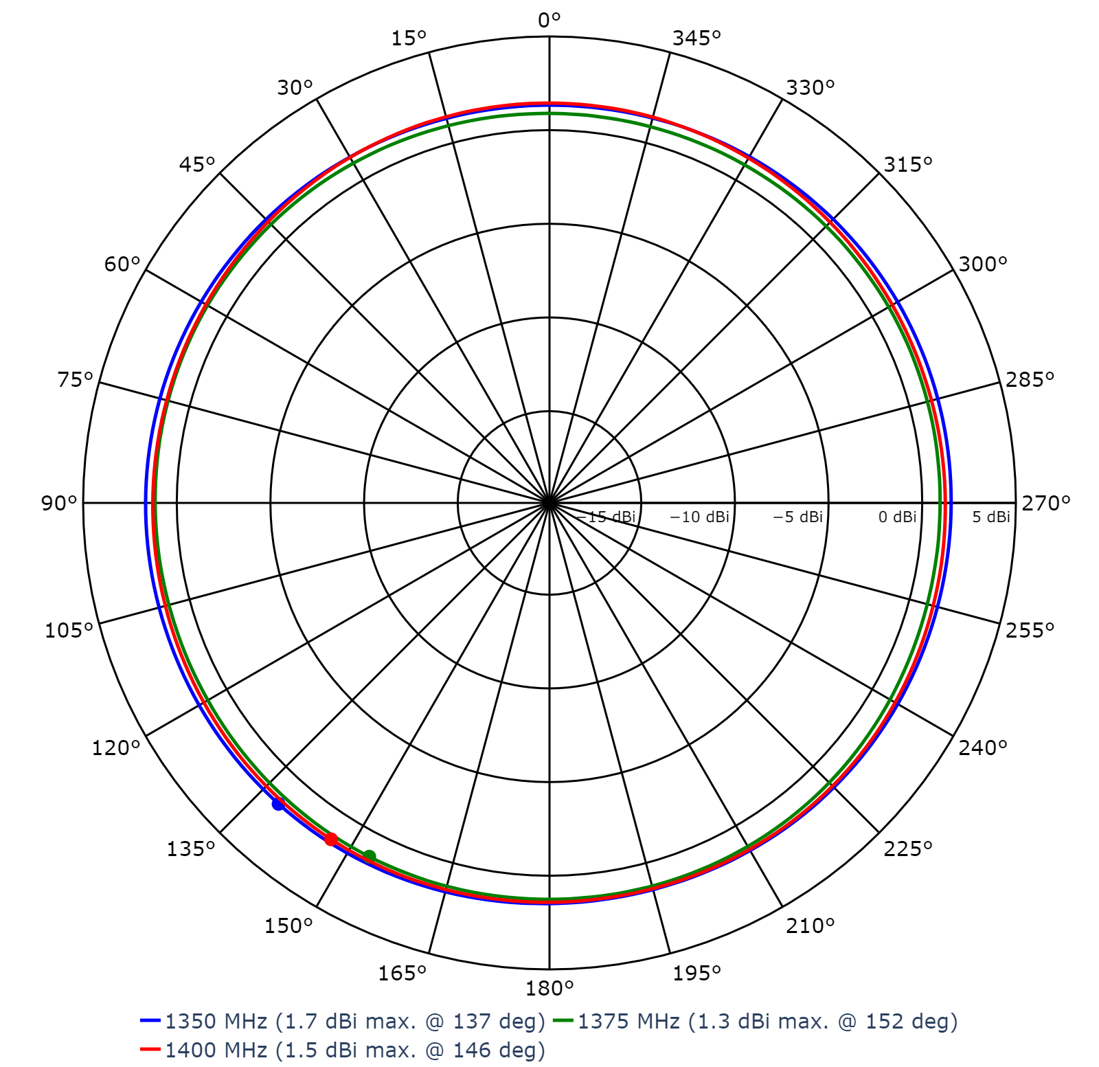 Southwest Antennas - High Performance RF and Microwave Antennas ...
