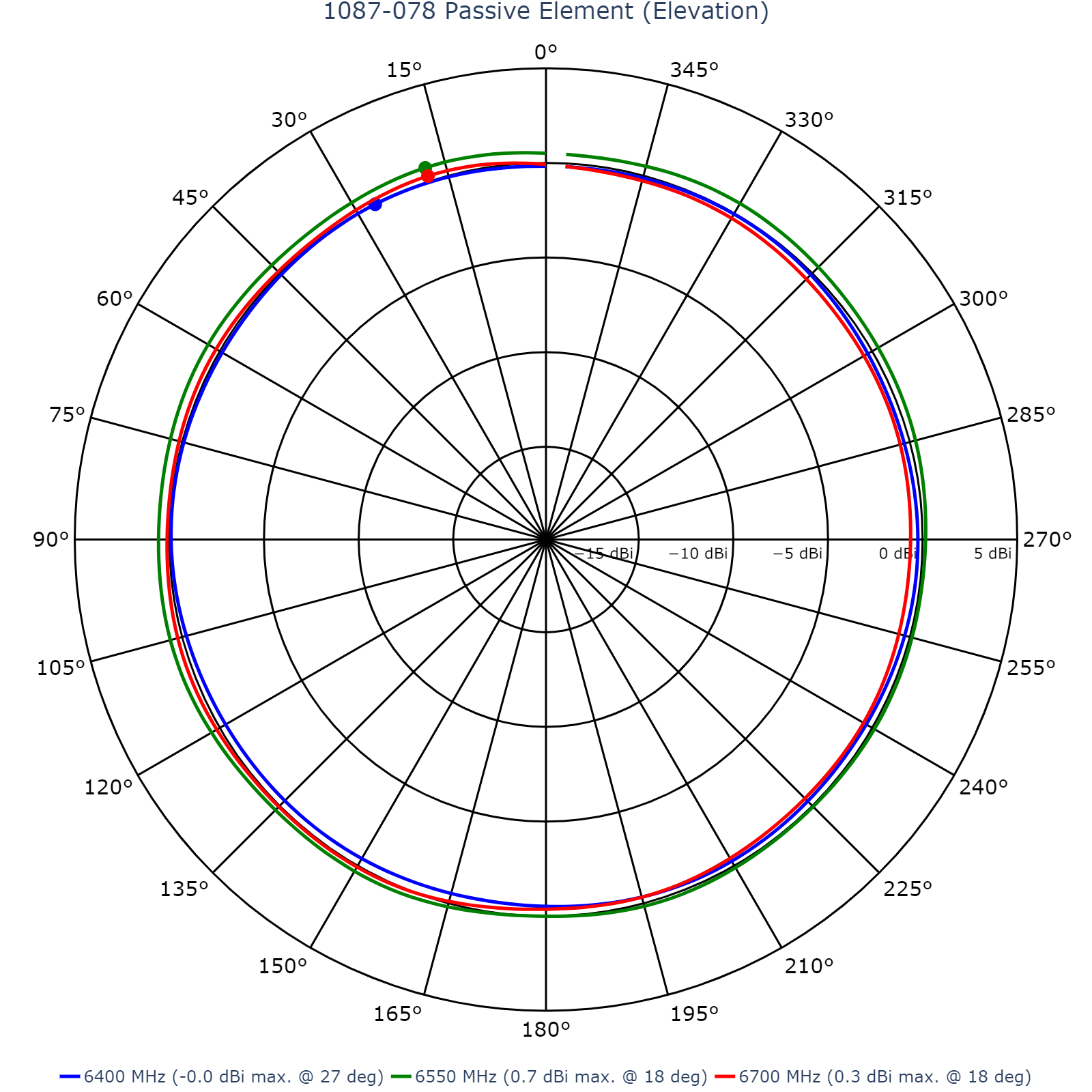 Southwest Antennas - High Performance RF and Microwave Antennas ...