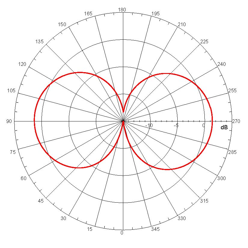 Southwest Antennas - High Performance RF and Microwave Antennas ...
