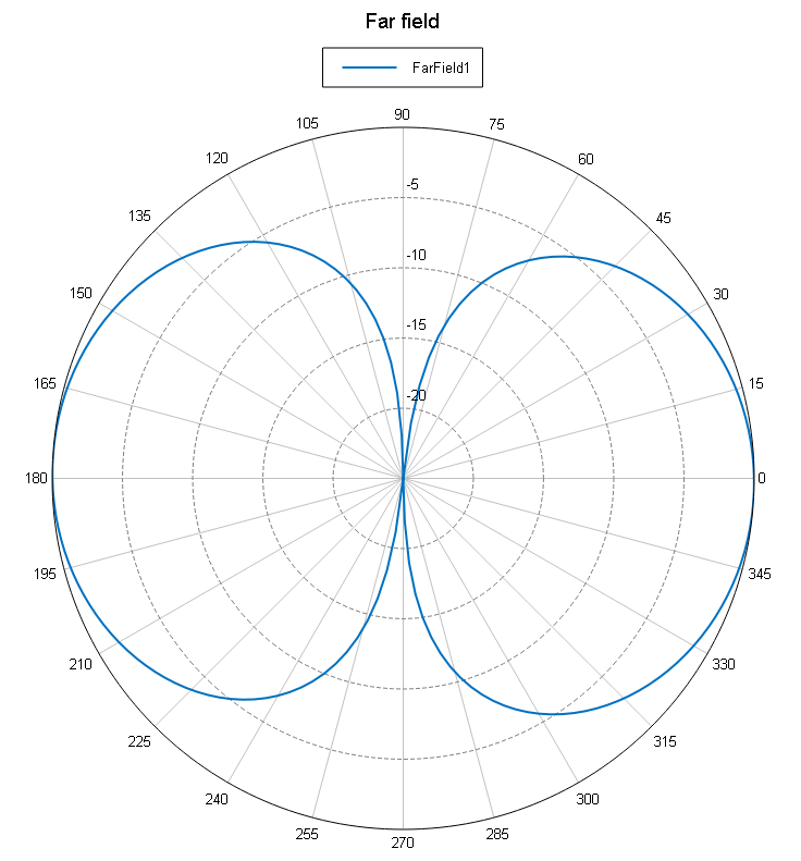 Southwest Antennas - High Performance RF and Microwave Antennas ...