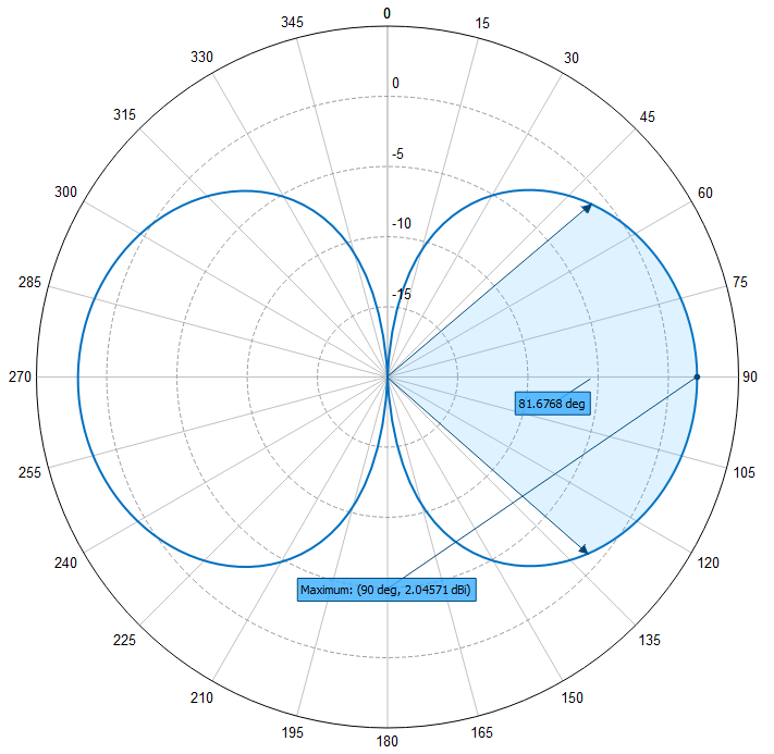 Southwest Antennas - High Performance RF and Microwave Antennas ...