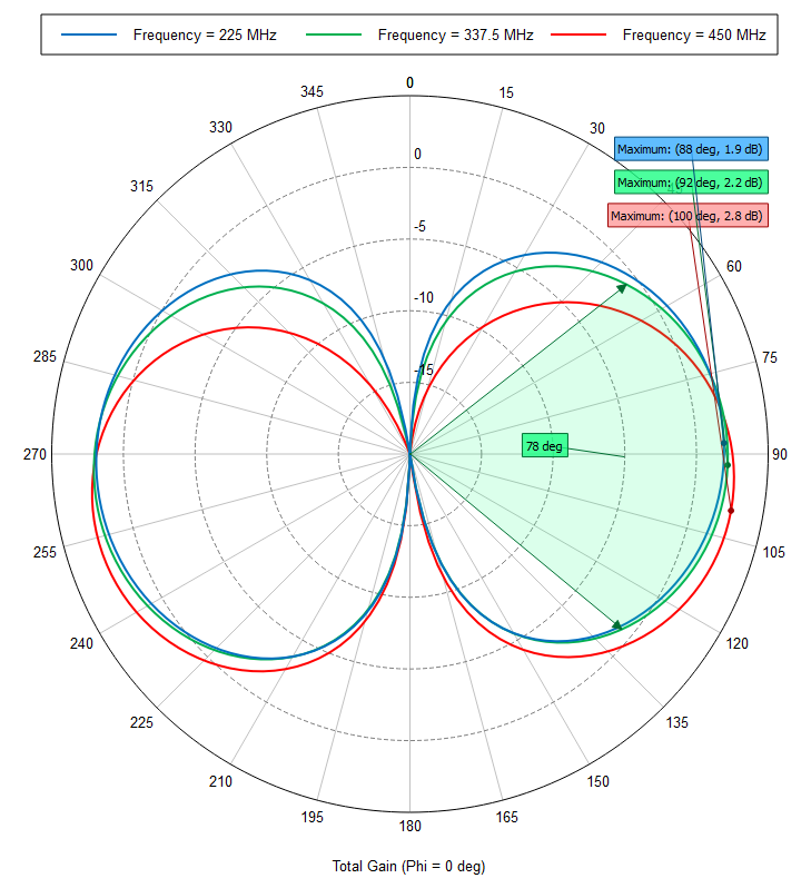 Southwest Antennas - High Performance RF and Microwave Antennas ...