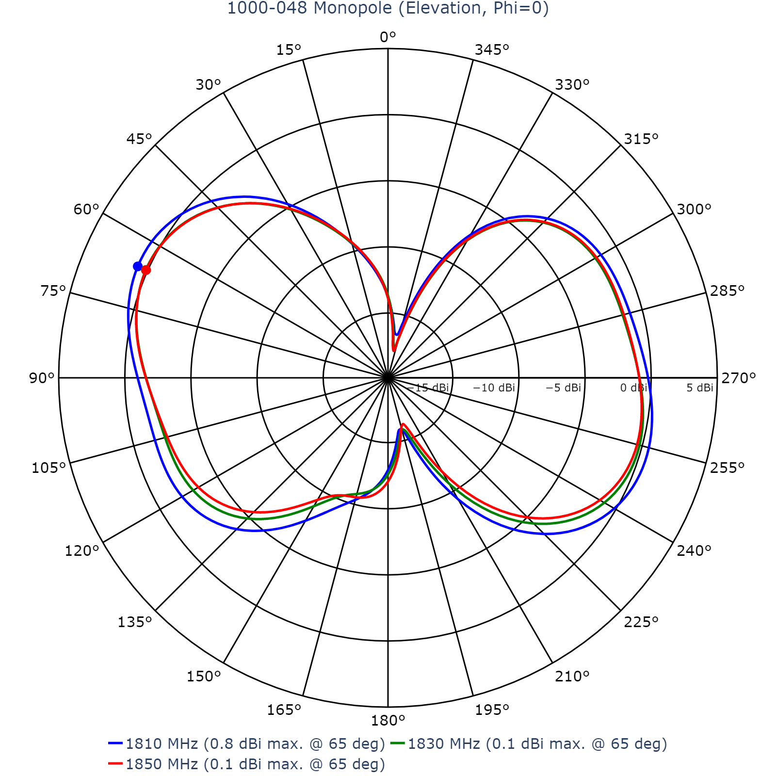 Southwest Antennas - High Performance RF and Microwave Antennas ...