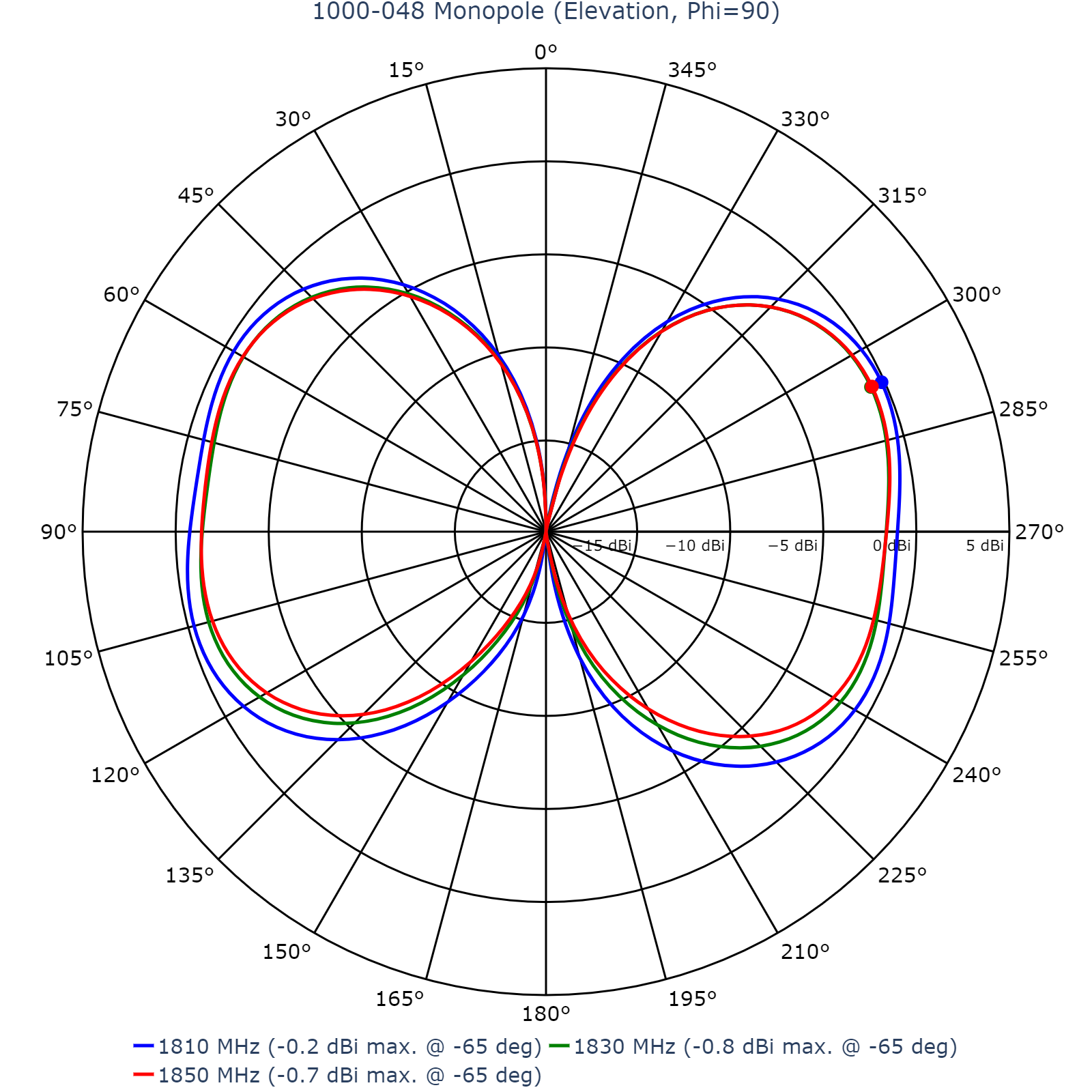 Southwest Antennas - High Performance RF and Microwave Antennas ...