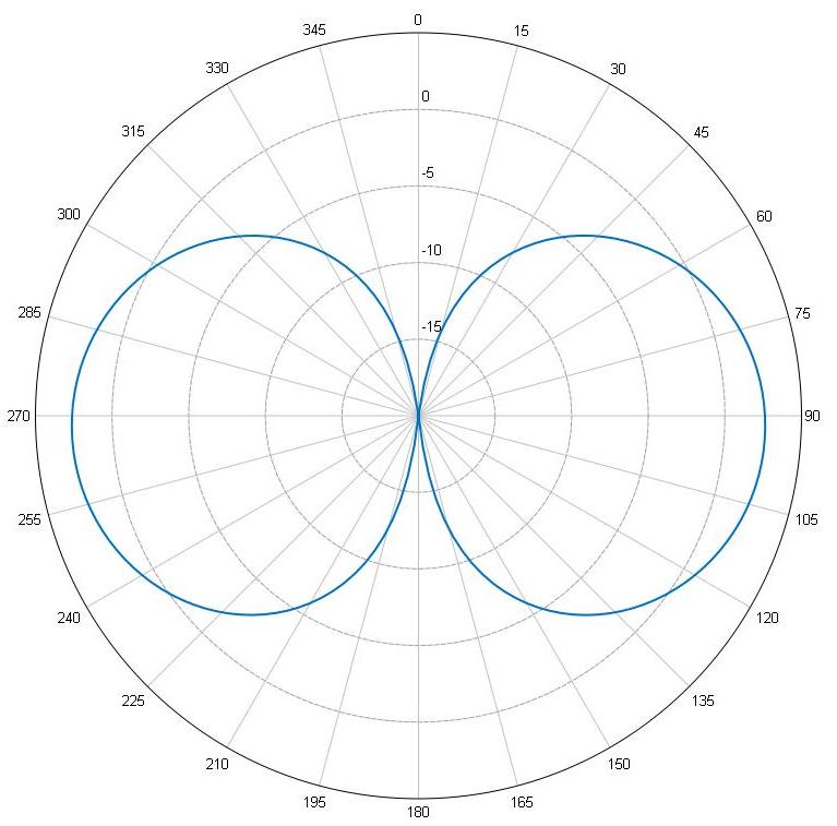 Southwest Antennas - High Performance RF and Microwave Antennas ...