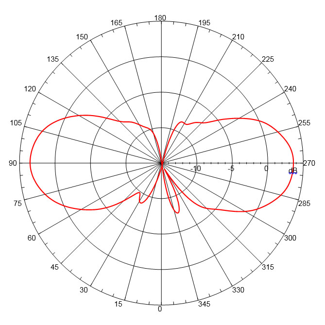 Southwest Antennas - High Performance RF and Microwave Antennas ...