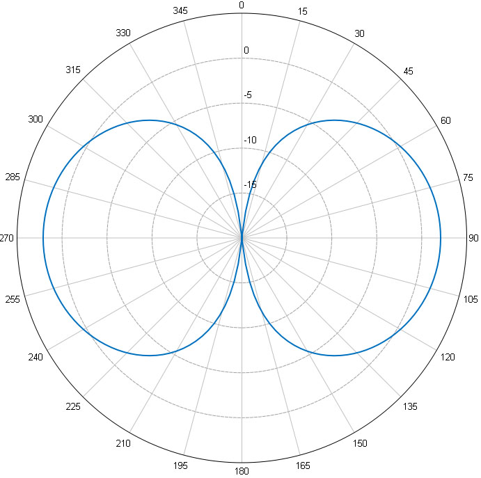 Southwest Antennas - High Performance RF and Microwave Antennas ...