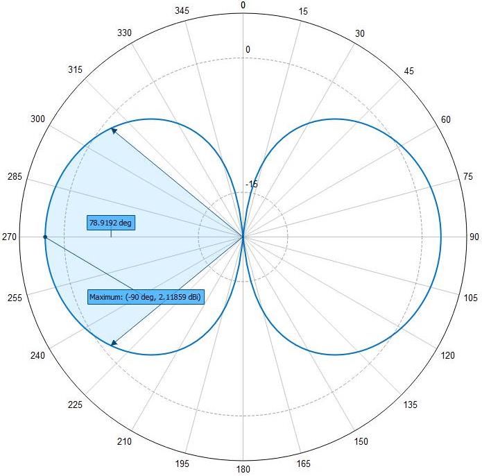 Southwest Antennas - High Performance RF and Microwave Antennas ...