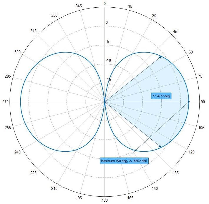 Southwest Antennas - High Performance RF and Microwave Antennas ...