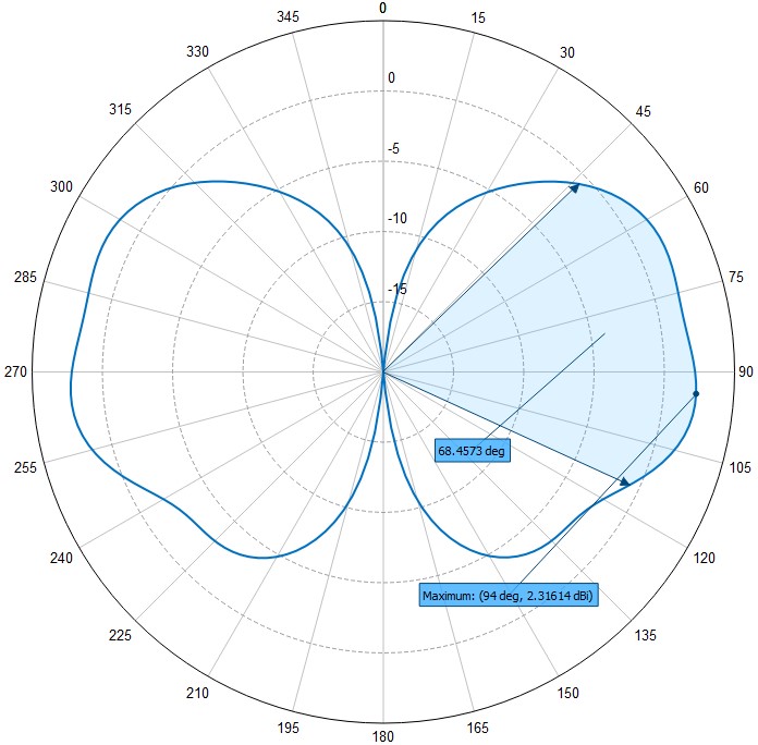 Southwest Antennas - High Performance RF and Microwave Antennas ...
