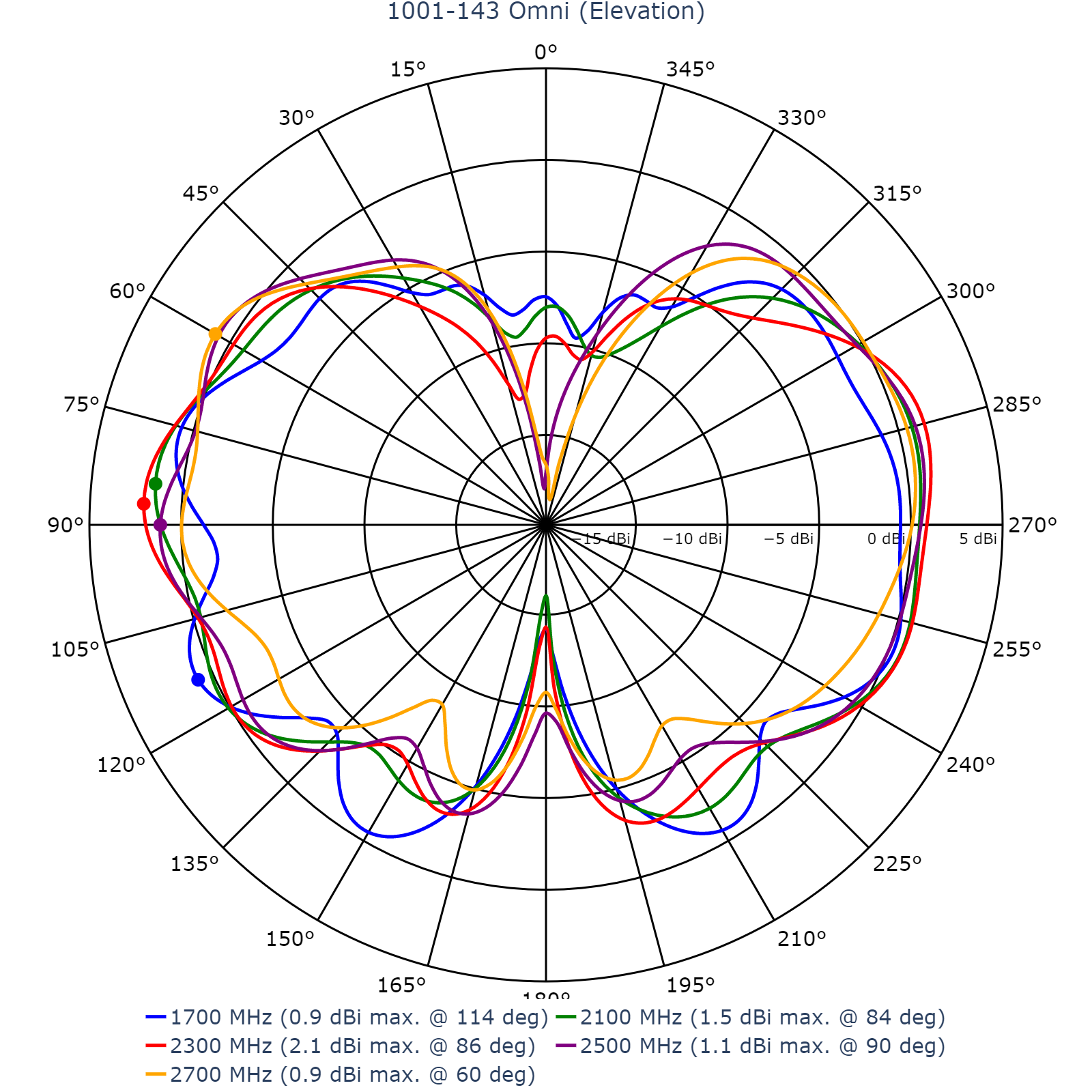 Southwest Antennas - High Performance RF and Microwave Antennas ...