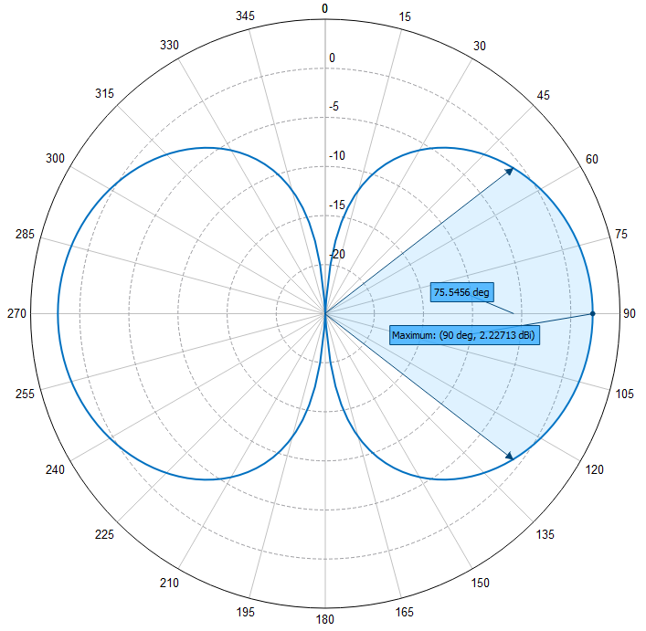 Southwest Antennas - High Performance RF and Microwave Antennas ...
