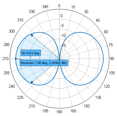 Southwest Antennas - High Performance RF and Microwave Antennas ...