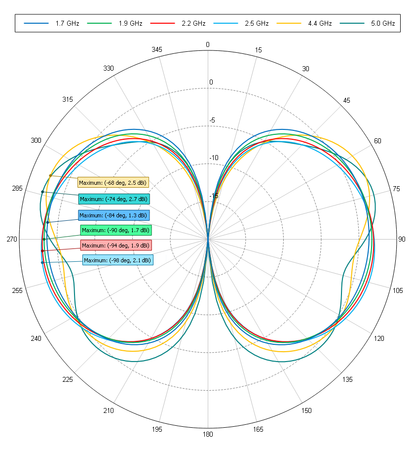 Southwest Antennas - High Performance RF and Microwave Antennas ...