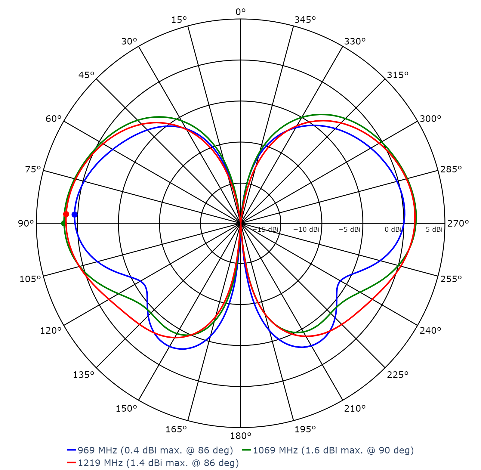 Southwest Antennas - High Performance RF and Microwave Antennas ...