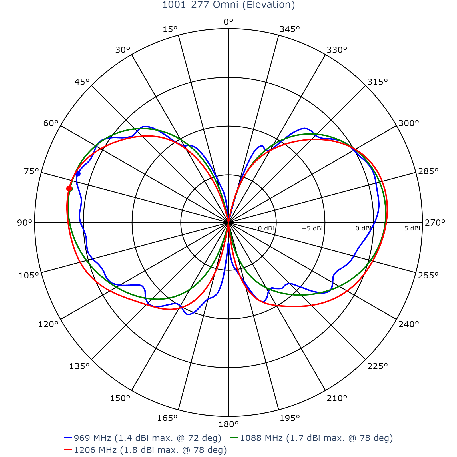 Southwest Antennas - High Performance RF and Microwave Antennas ...