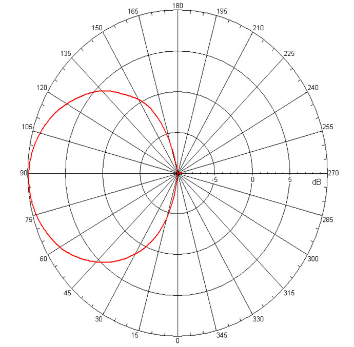 Southwest Antennas - High Performance RF and Microwave Antennas ...