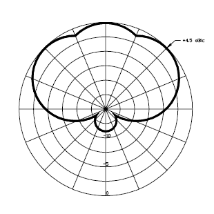 Southwest Antennas - High Performance RF and Microwave Antennas ...
