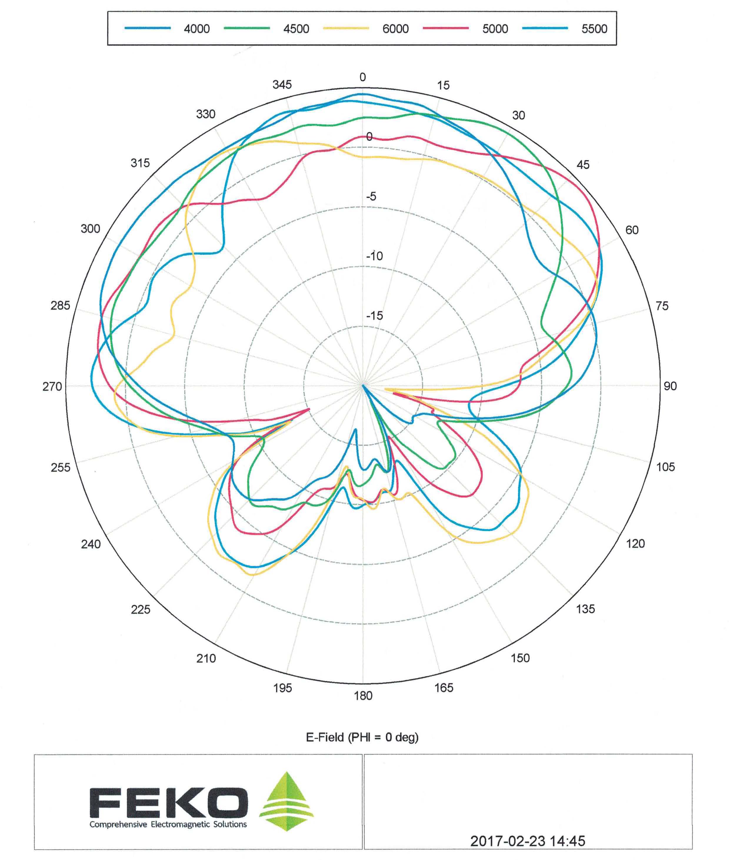 Southwest Antennas - High Performance RF and Microwave Antennas ...