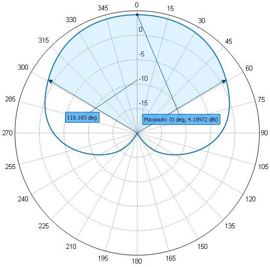 Southwest Antennas - High Performance RF and Microwave Antennas ...