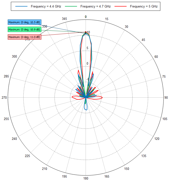 Southwest Antennas - High Performance RF and Microwave Antennas ...