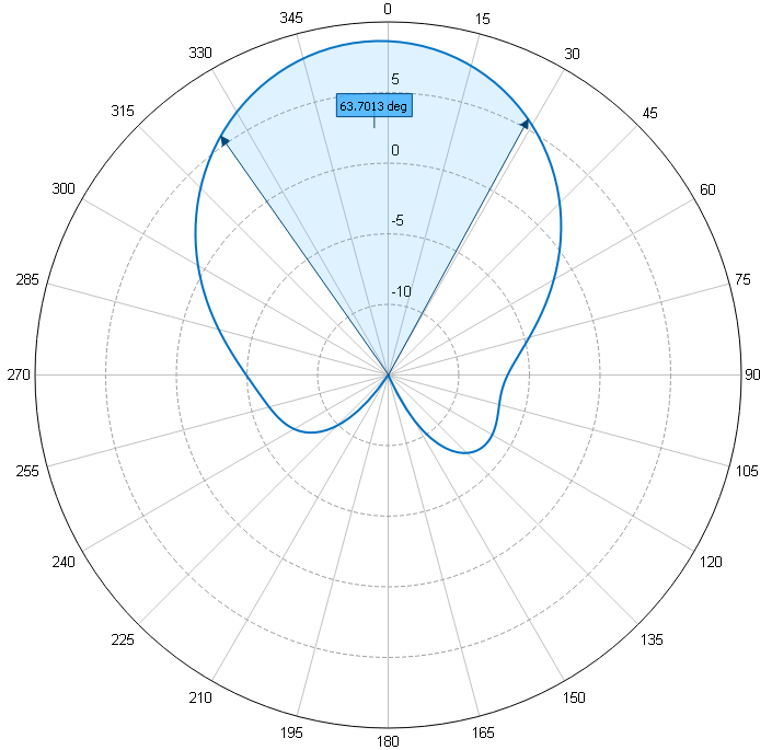 Southwest Antennas - High Performance RF and Microwave Antennas ...
