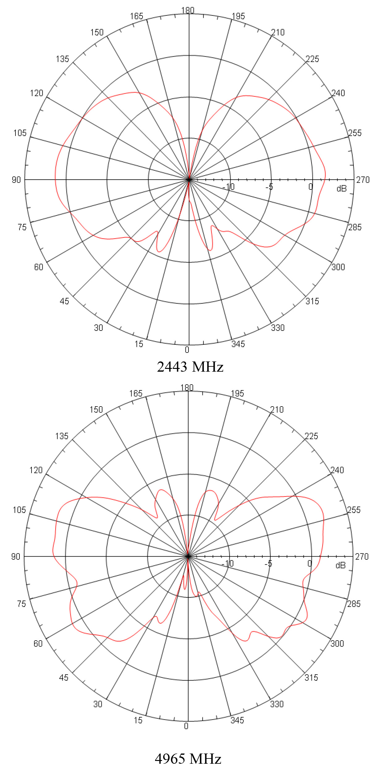 Southwest Antennas - High Performance RF and Microwave Antennas ...