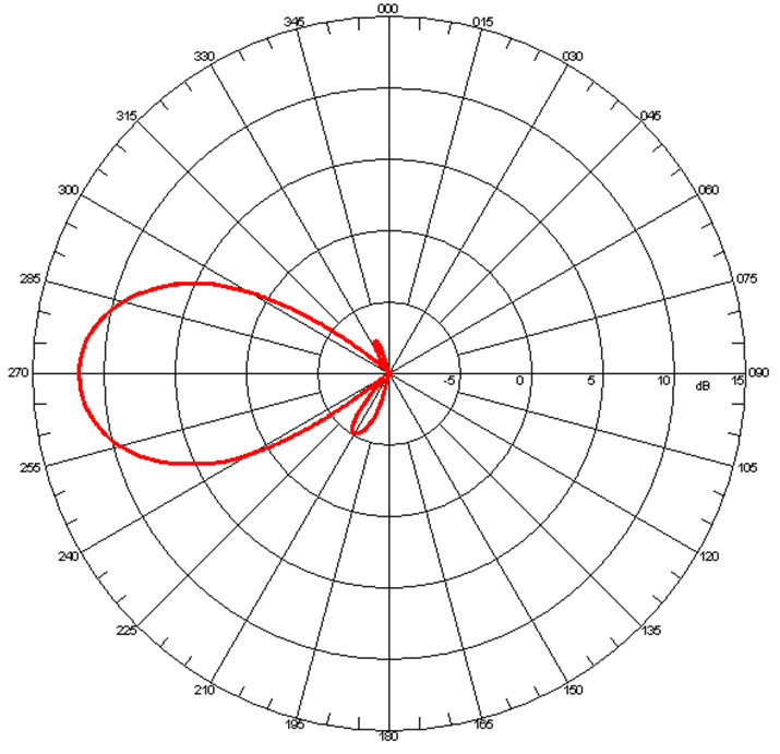 Southwest Antennas - High Performance RF and Microwave Antennas ...