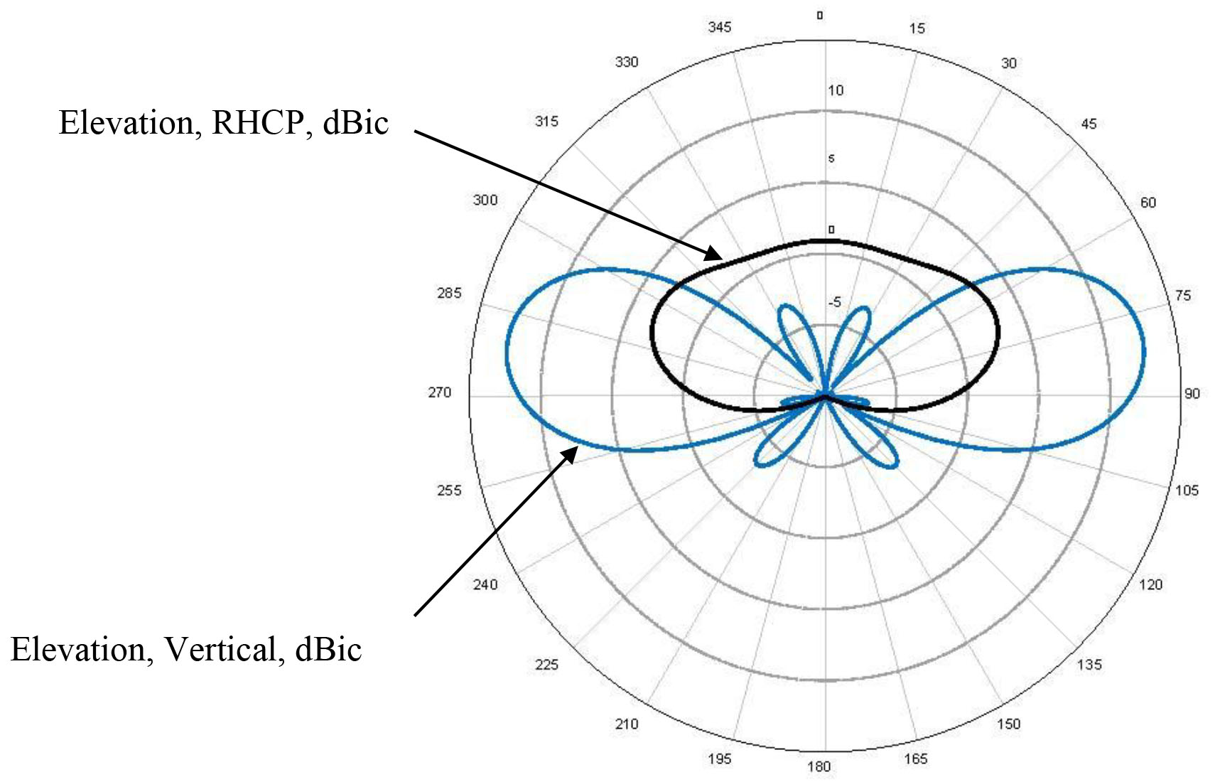 Southwest Antennas - High Performance RF and Microwave Antennas ...
