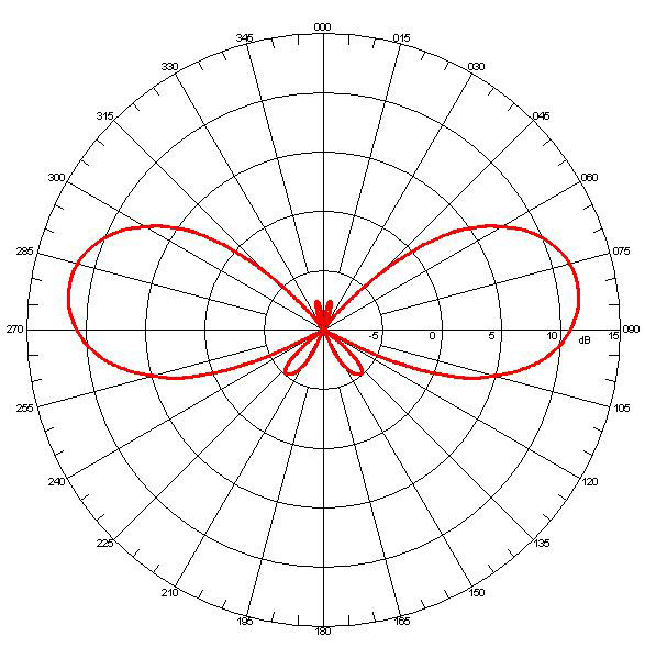 Southwest Antennas - High Performance RF and Microwave Antennas ...