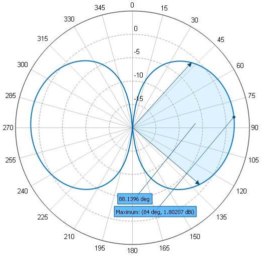 Southwest Antennas - High Performance RF and Microwave Antennas ...