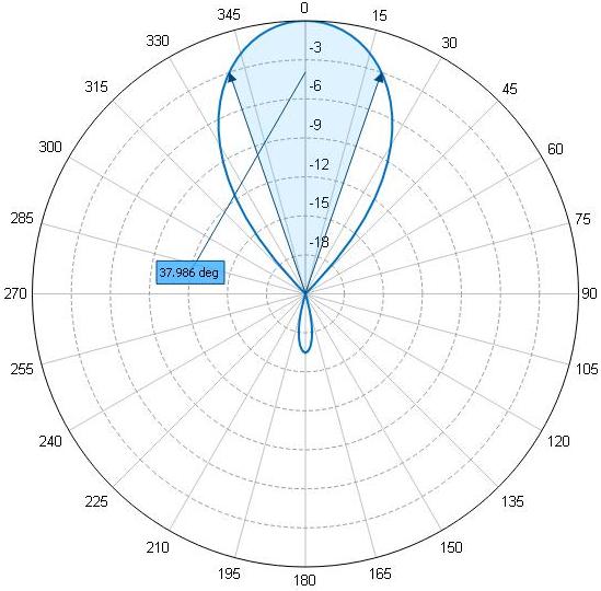 Southwest Antennas - High Performance RF and Microwave Antennas ...