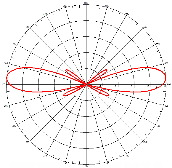 Southwest Antennas - High Performance RF and Microwave Antennas ...