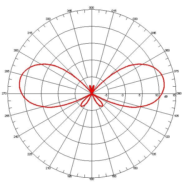 Southwest Antennas - High Performance RF and Microwave Antennas ...