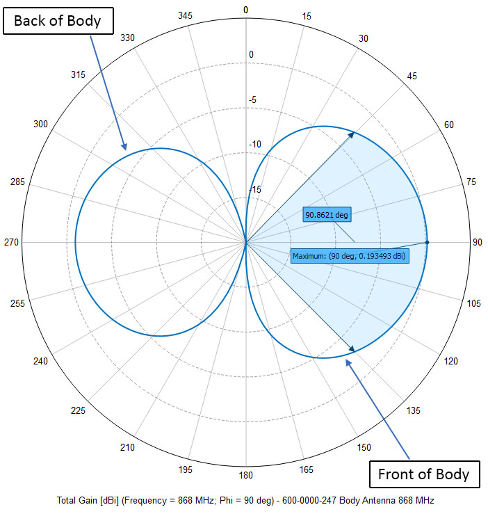 Southwest Antennas - High Performance RF and Microwave Antennas ...