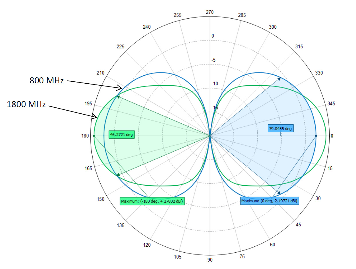 Southwest Antennas - High Performance RF and Microwave Antennas ...